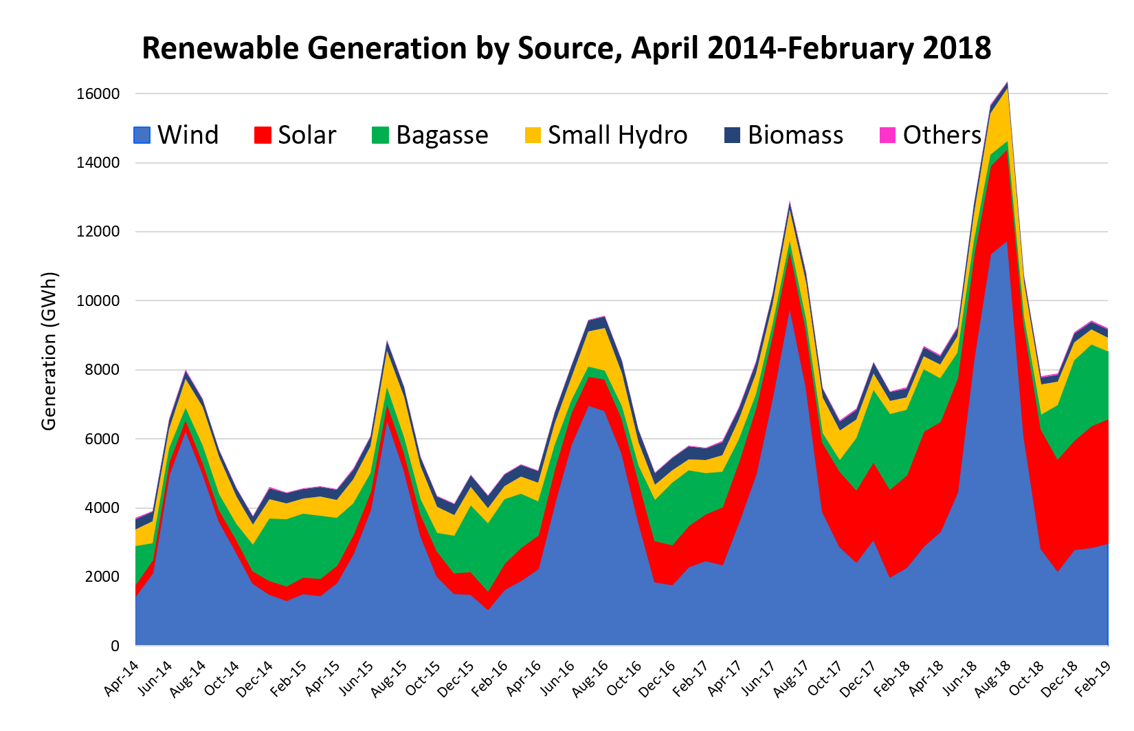 Indian Power Generation and Capacity – March 2019 Update – India Power ...