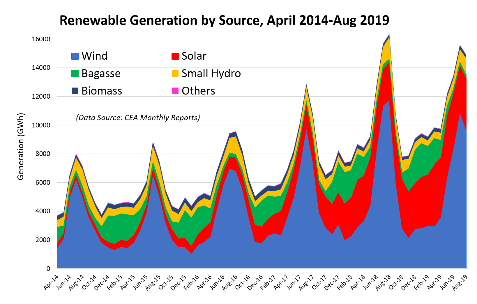 Indian Power Generation and Capacity – October 2019 Update – India ...