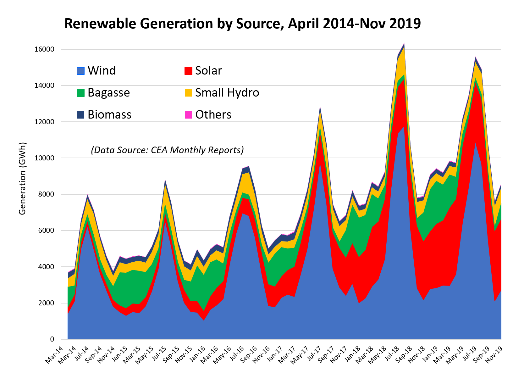 Indian Power Generation and Capacity – January 2020 Update – India ...