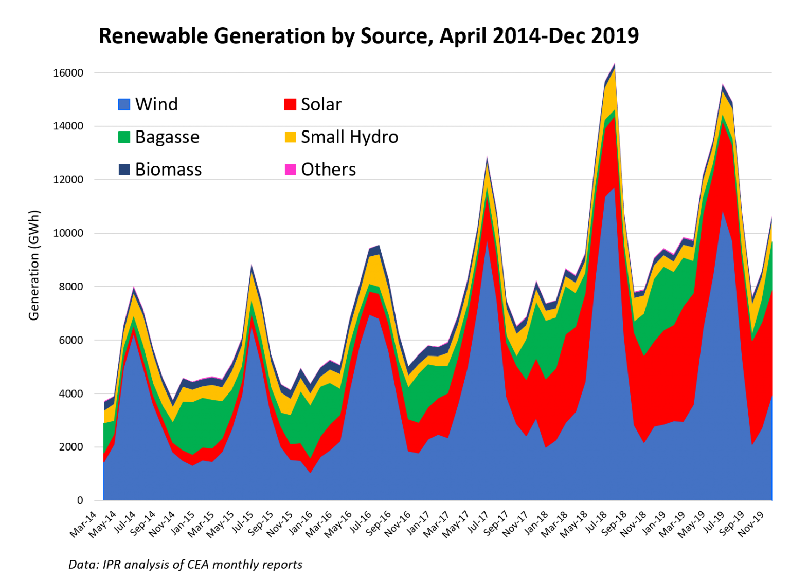 Indian Power Generation and Capacity – February 2020 Update – India ...